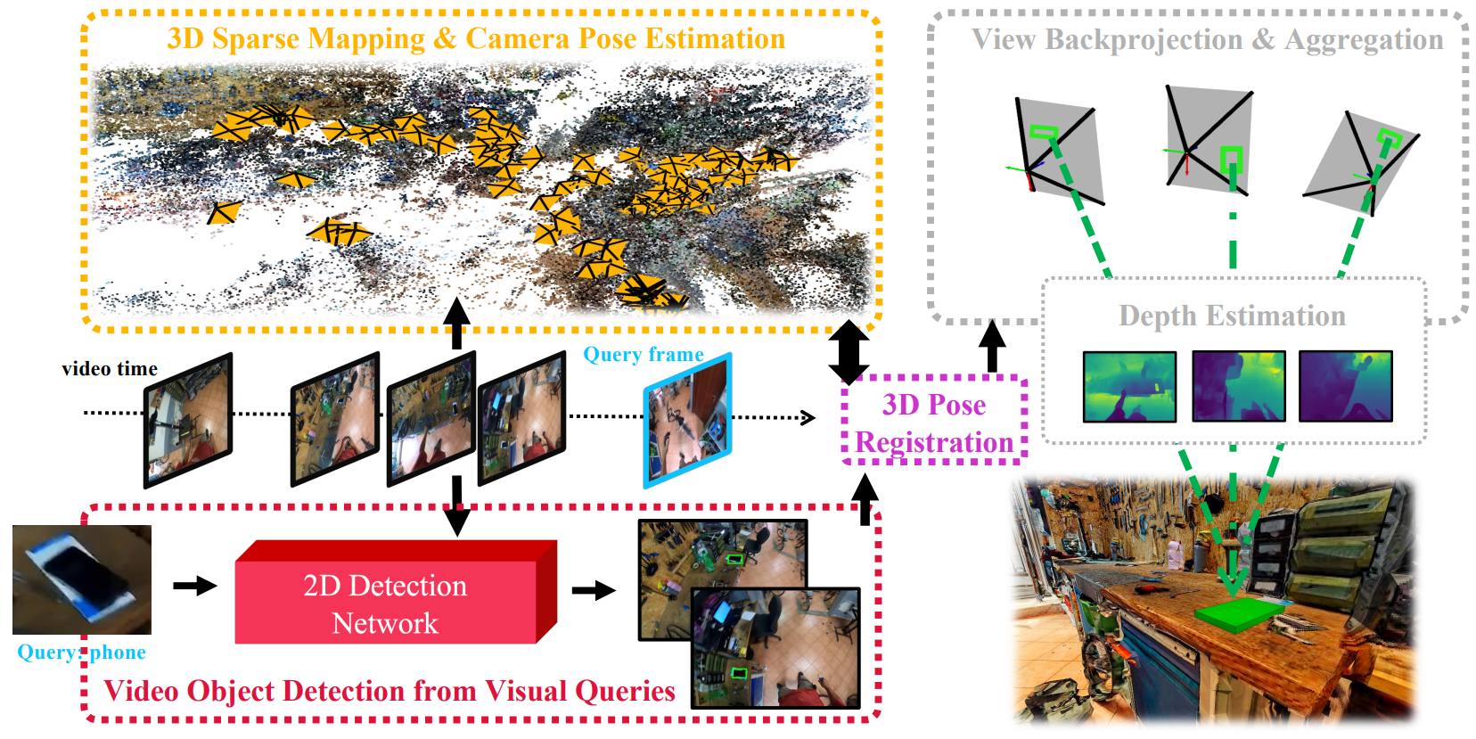 EgoLoc: Revisiting 3D Object Localization from Egocentric Videos with Visual Queries | Chen Zhao