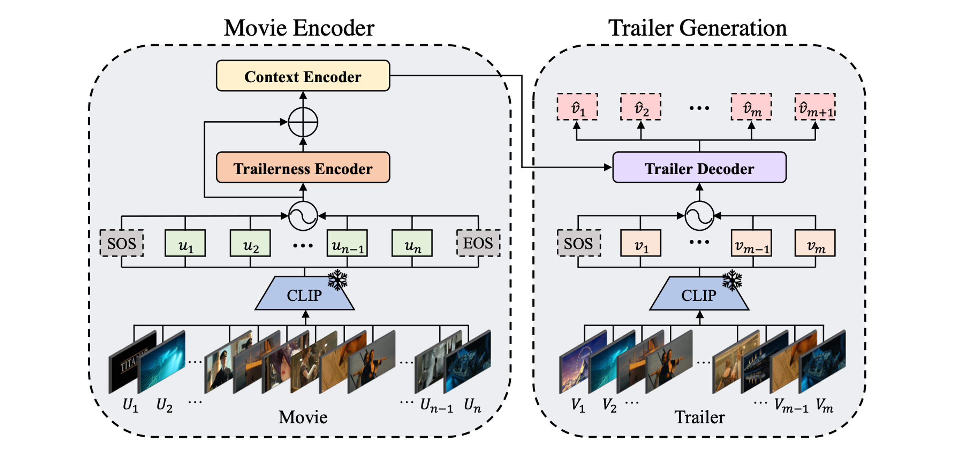 Towards Automated Movie Trailer Generation | Chen Zhao